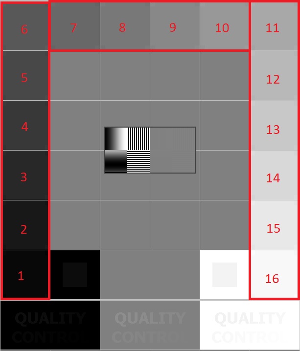 How to evaluate the TG18-OIQ (Quality Control) test pattern during a ...