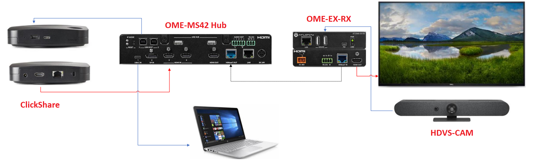 Atlona AT-OME-MS42-KIT integration with CX-50 Gen2 for BYOD setup - Barco